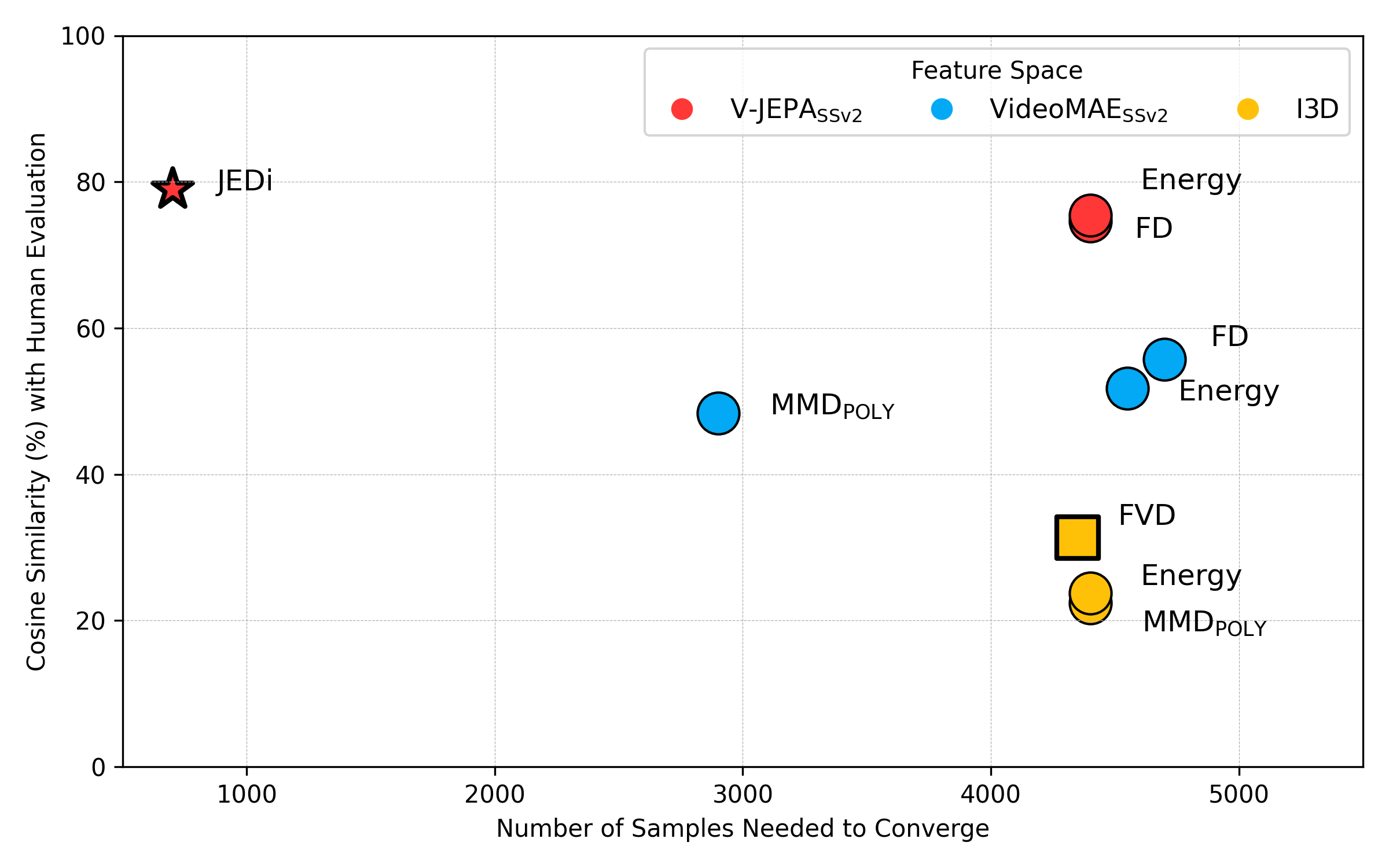 Beyond FVD: Enhanced Evaluation Metrics for Video Generation Quality ...
